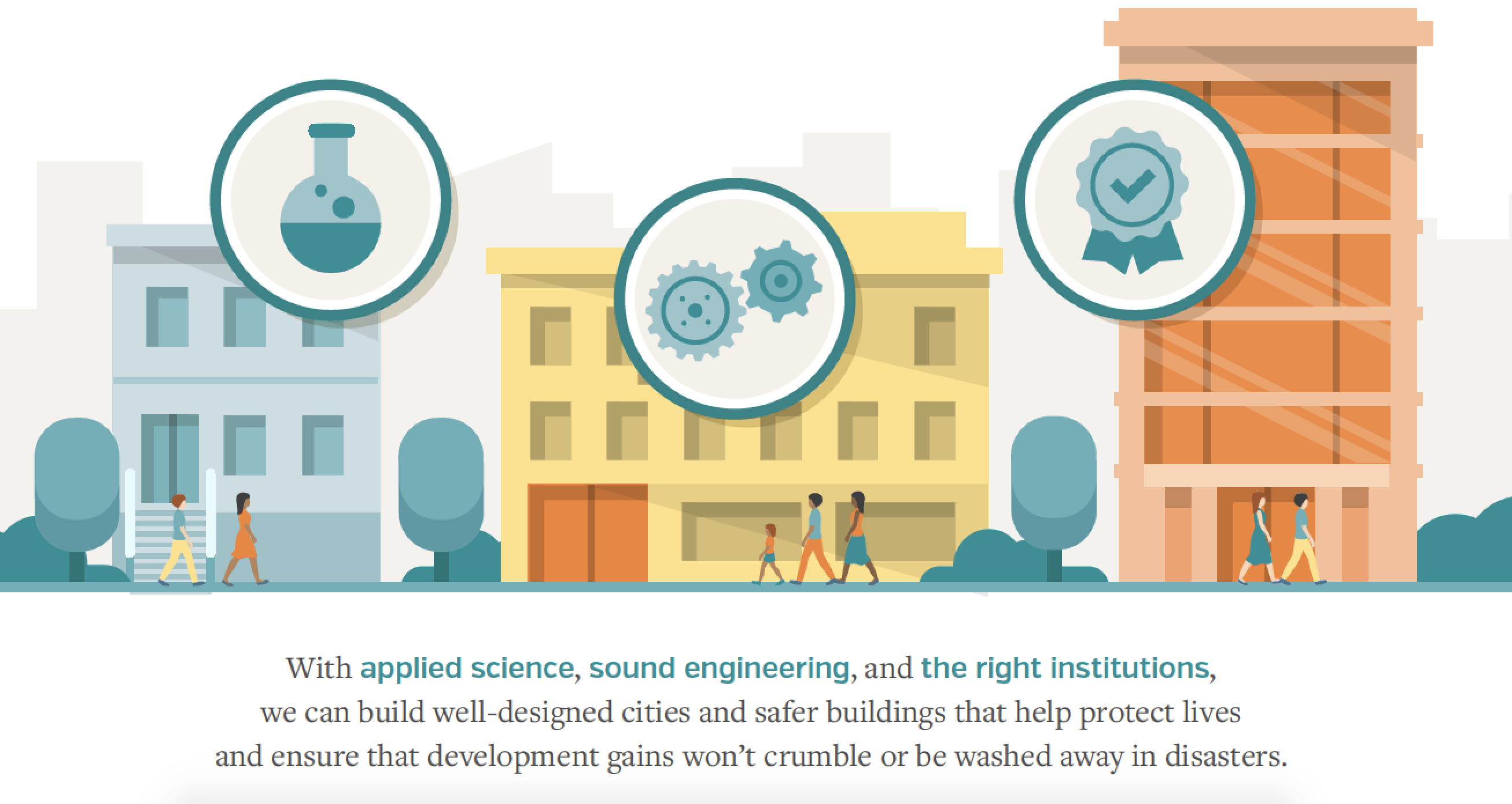 Investing in Urban Resilience [Infographic]